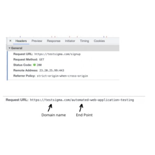 Api Testing Tutorial For Beginners Learn From Scratch Sla