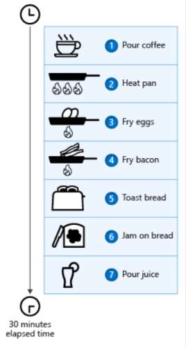 Complete C Sharp Tutorial For Job Seeker And Student