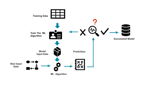 Machine Learning Tutorial For Fresher With Free Certificate