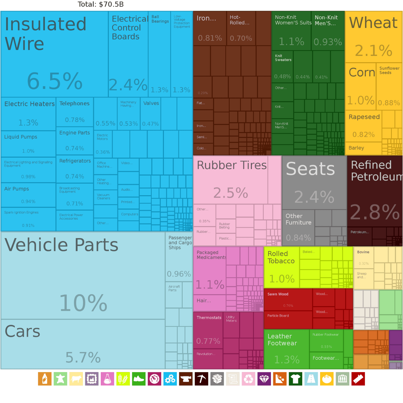 Updated Power BI Tutorial PDF For Fresher - Download Now