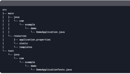 Learn Spring Boot From Scratch: Build REST APIs | Enroll SLA