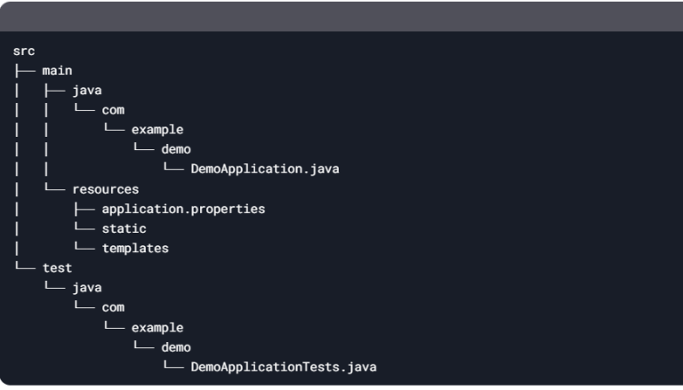 Learn Spring Boot From Scratch: Build REST APIs | Enroll SLA